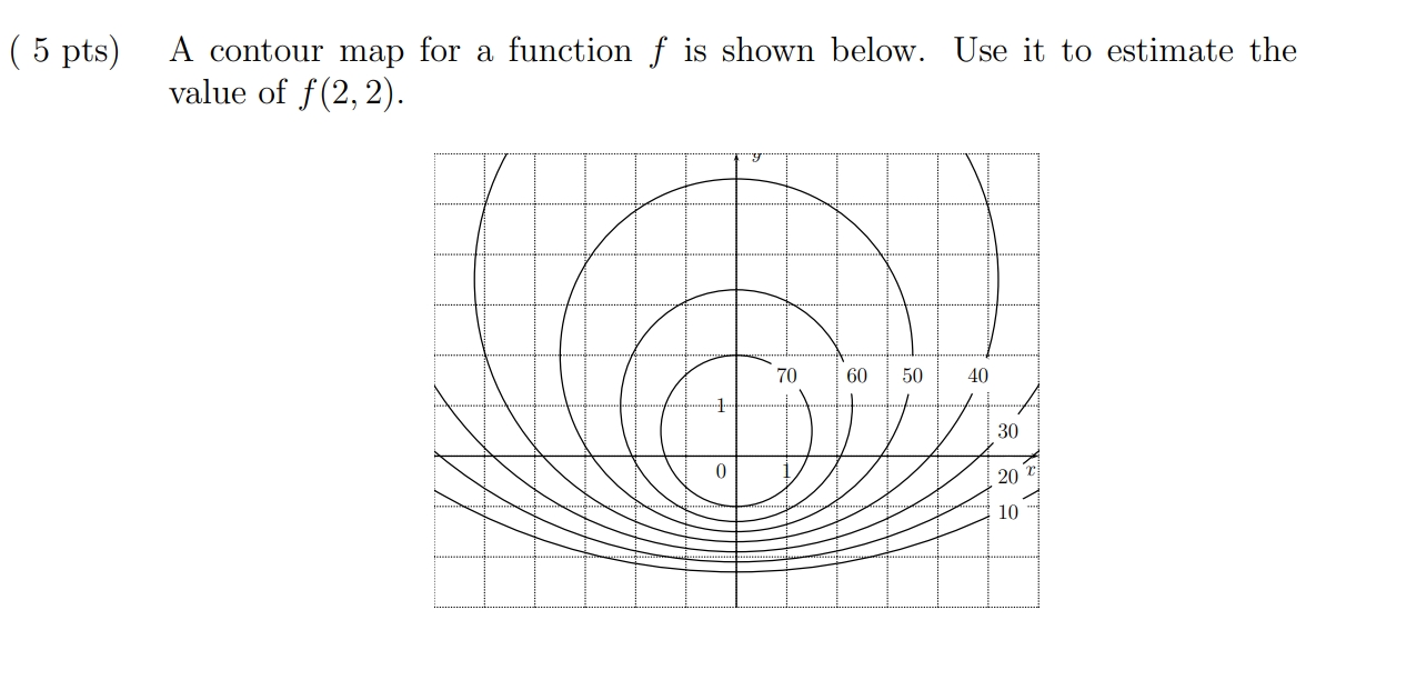 Solved ( 5 ﻿pts) ﻿A contour map for a function f ﻿is shown | Chegg.com