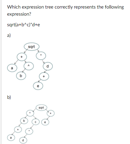 Solved Which expression tree correctly represents the | Chegg.com