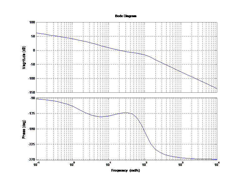The open-loop TF of unity feedback system has the | Chegg.com