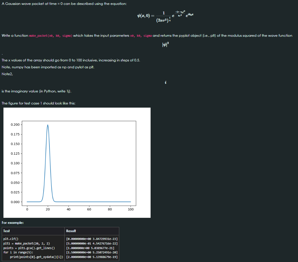 Solved ψ(x,0)=(2πσ2)411e4σ2−(x−x0)2eik0x | Chegg.com