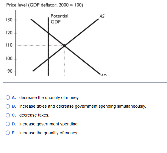 Solved Price level deflator, 2000=100A. ﻿decrease the | Chegg.com