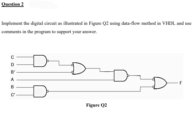 Solved Question 2 Implement the digital circuit as | Chegg.com