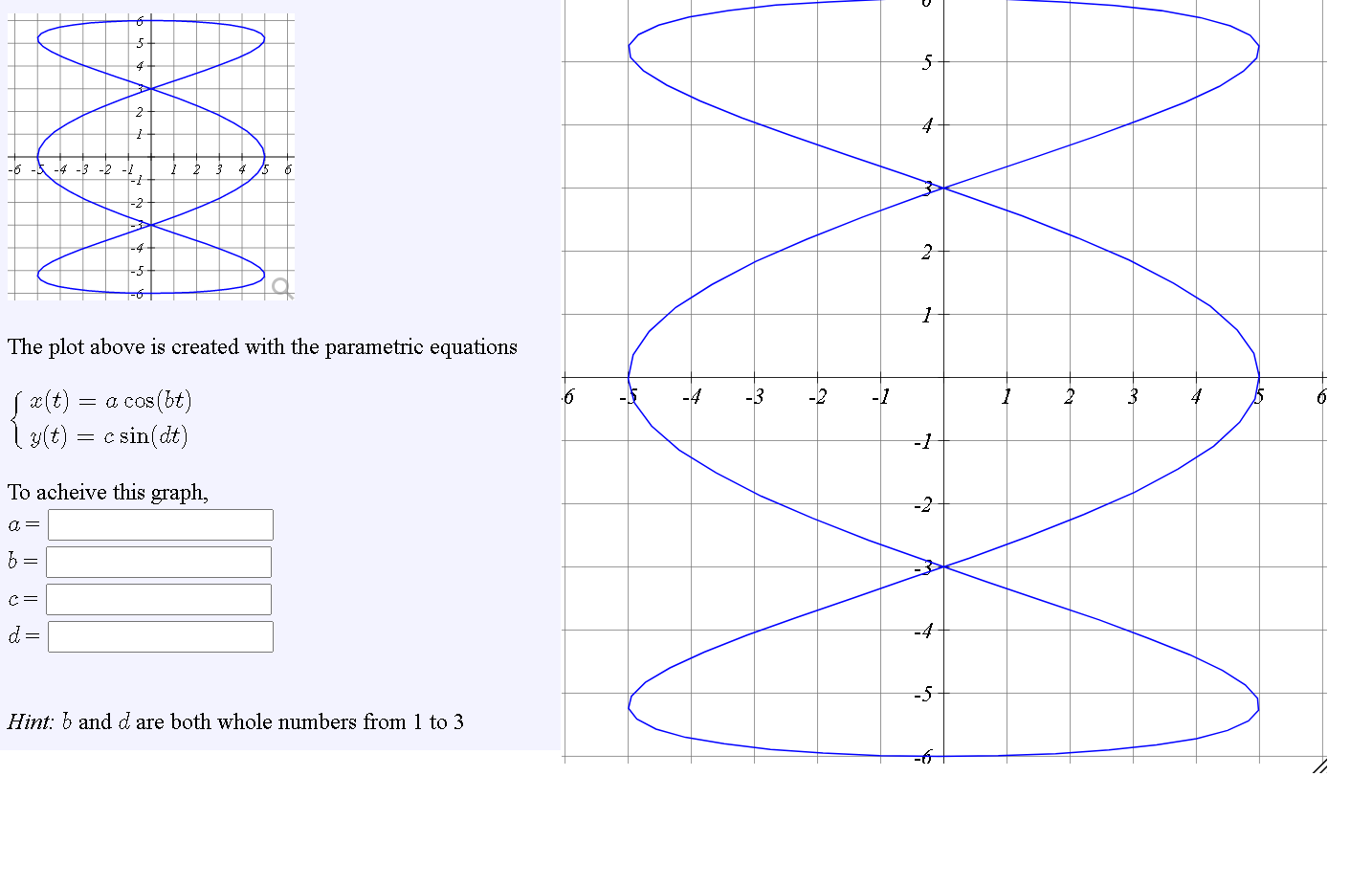Solved -6 -5 -4 -3 -2 -1 1 2 3 4 5 6 The plot above is | Chegg.com