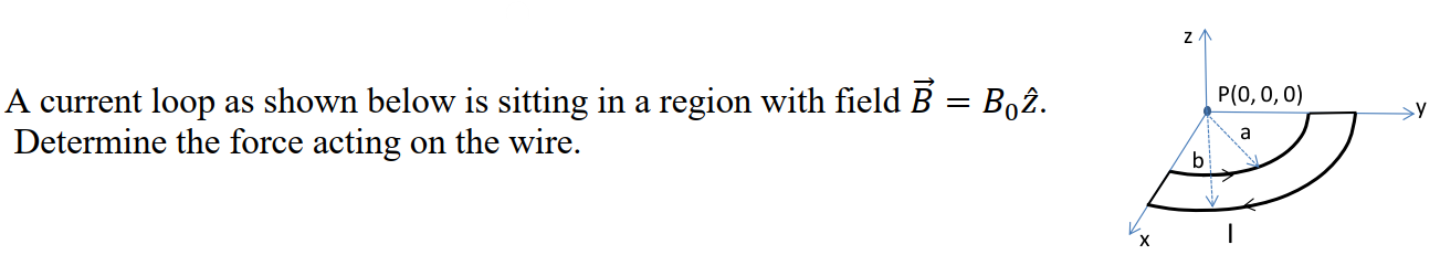 Solved A current loop as shown below is sitting in a region | Chegg.com