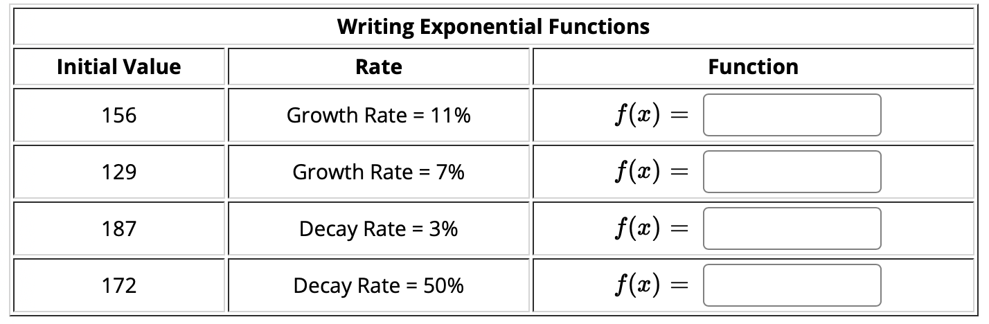 Solved Writing Exponential Functions Initial Value Rate | Chegg.com