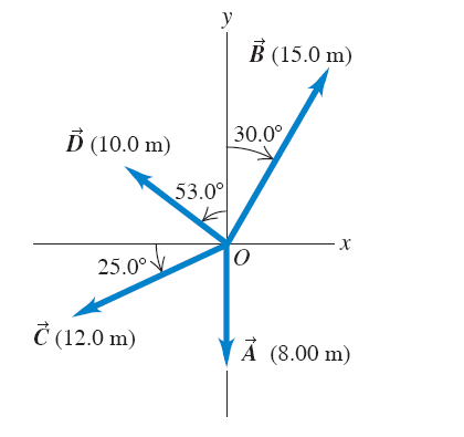Solved FIND THE SUM OF ALL VECTORS USING THE GRAPHICAL | Chegg.com