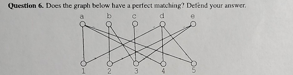 Solved Question 6. Does the graph below have a perfect | Chegg.com