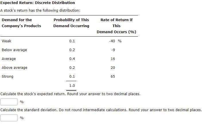 Solved Expected Return: Discrete Distribution A stock's | Chegg.com