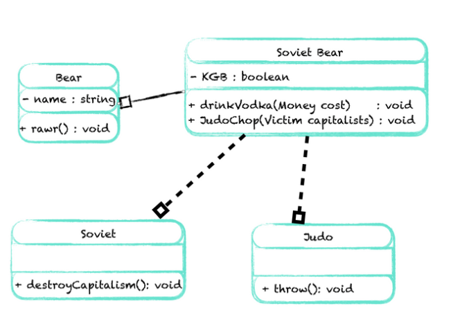 Solved In this section you are given a UML diagram | Chegg.com