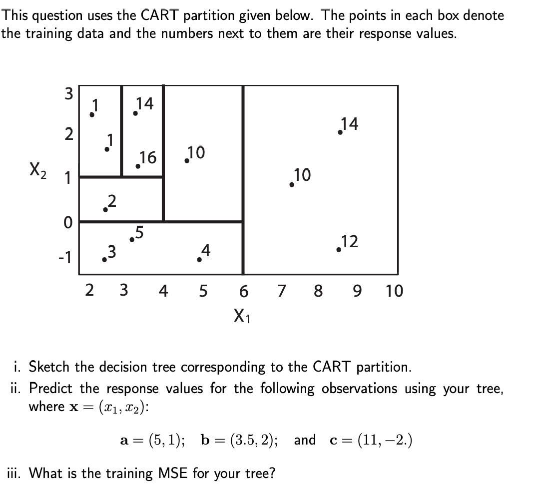 Solved This question uses the CART partition given below. | Chegg.com