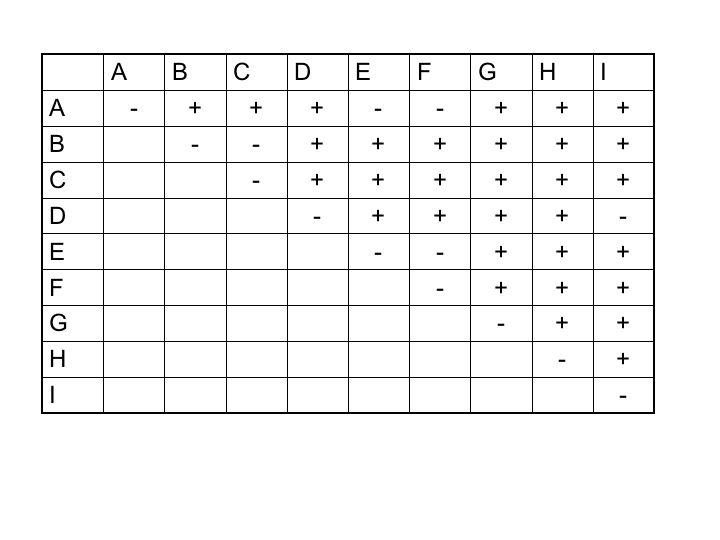 Solved Shown is a complementation table. Different pure | Chegg.com