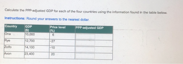 Solved Calculate the PPP-adjusted GDP for each of the four | Chegg.com