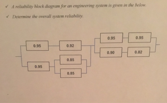 Solved A reliability block diagram for an engineering system | Chegg.com