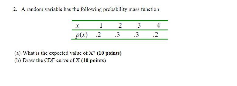 Solved 2. A random variable has the following probability | Chegg.com