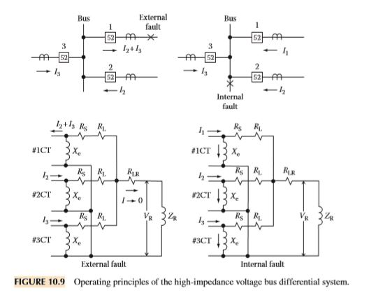 CHAPTER 10 10.1 High-impedance voltage differential | Chegg.com