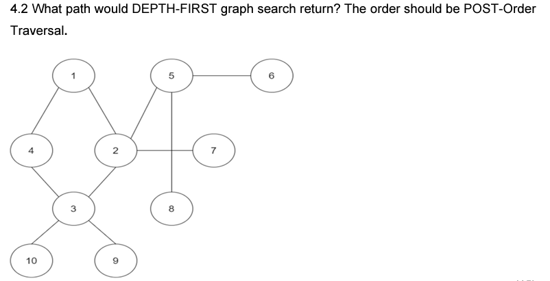 Solved 4.2 What path would DEPTH-FIRST graph search return? | Chegg.com