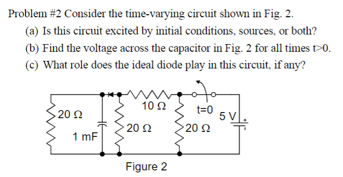 Solved Problem #2 Consider the time-varying circuit shown in | Chegg.com