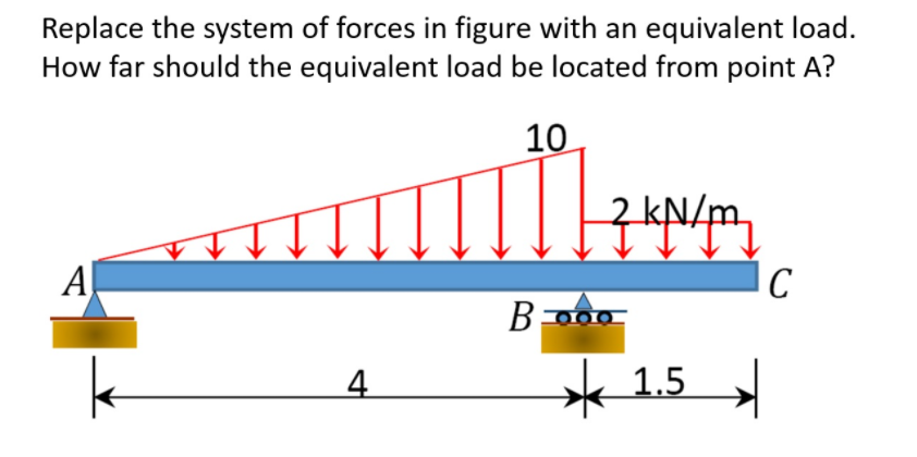 Solved Replace the system of forces in figure with an | Chegg.com