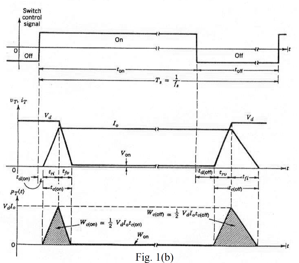 Based on figure 1b, draw the switching trajectory on | Chegg.com