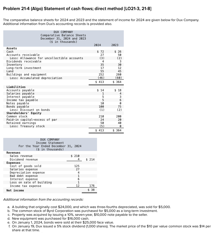Solved Problem 21-4 (Algo) ﻿Statement of cash flows; direct | Chegg.com