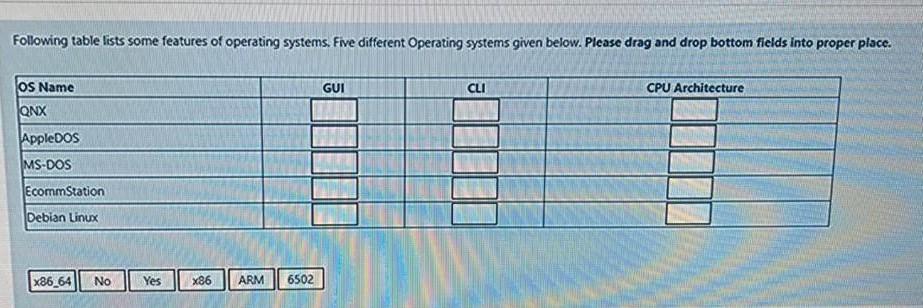 Solved Following table lists some features of operating | Chegg.com