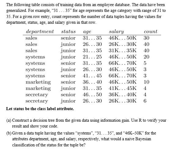 Solved The following table consists of training data from an | Chegg.com