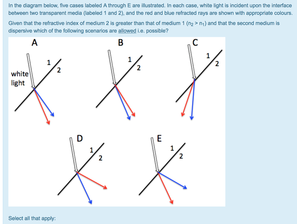 Solved In the diagram below, five cases labeled A through E | Chegg.com