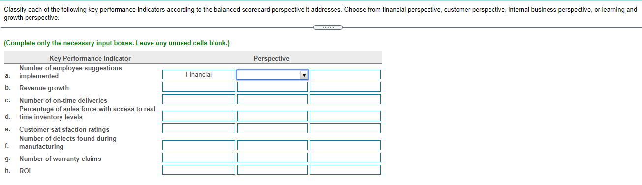 Solved Classify each of the following key performance | Chegg.com