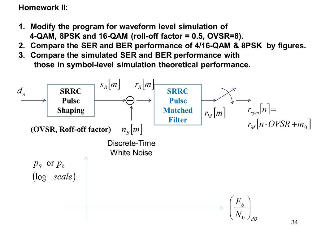 Homework II: 1. Modify the program for waveform level | Chegg.com