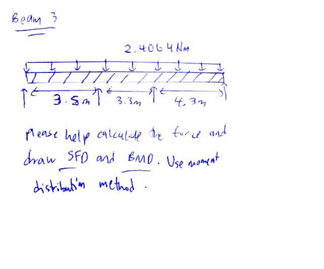Solved please help calculite the forue and draw SFD and BMD. | Chegg.com