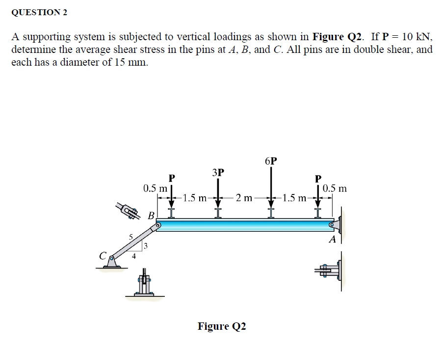 Solved QUESTION 2 A supporting system is subjected to | Chegg.com