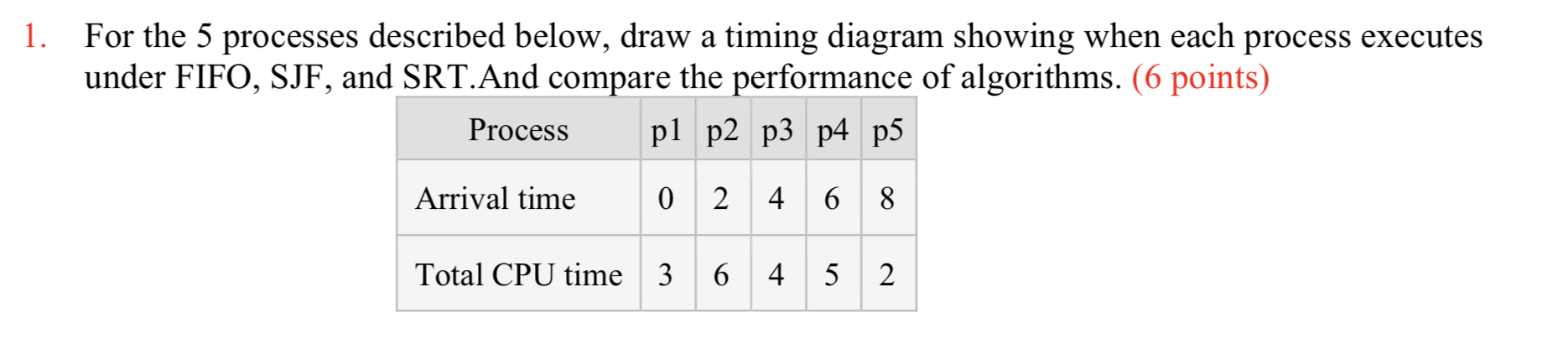 Solved 1. For the 5 processes described below, draw a timing | Chegg.com