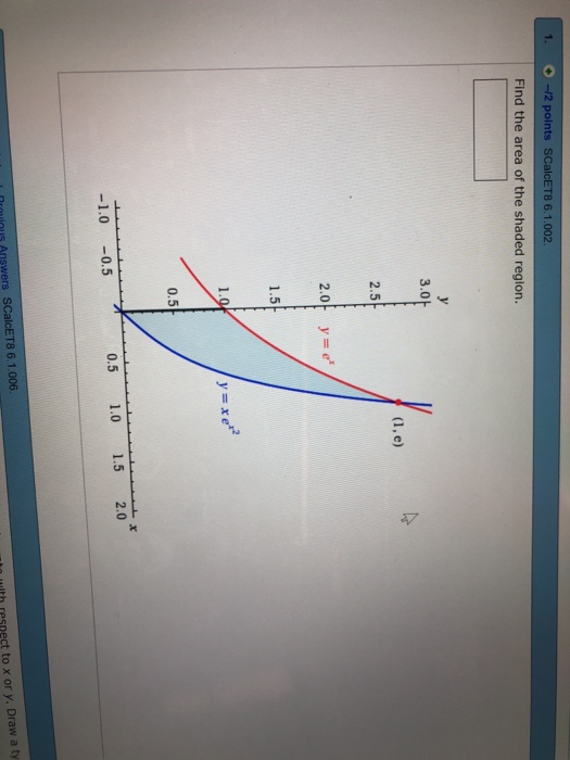 Solved 1. -/2 points SCalcET8 6.1.002. Find the area of the | Chegg.com