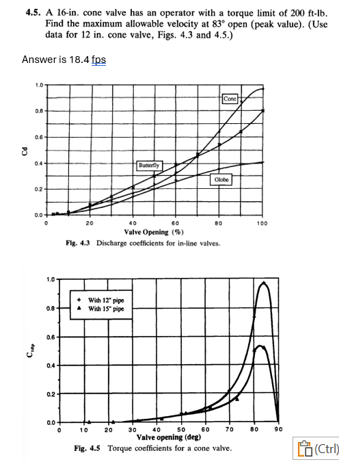 Solved 4.5. ﻿A 16-in. ﻿cone valve has an operator with a | Chegg.com
