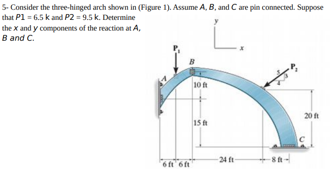 Solved 5- Consider the three-hinged arch shown in (Figure | Chegg.com
