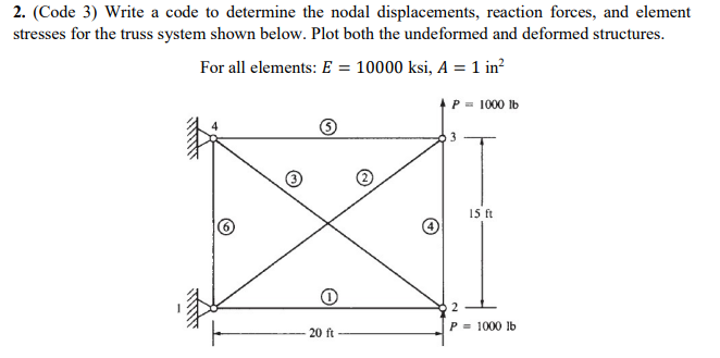Solved 2. (Code 3) Write a code to determine the nodal | Chegg.com