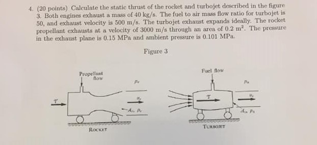 Solved 4. (20 points) Calculate the static thrust of the | Chegg.com