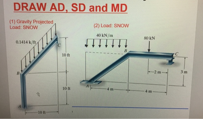 Solved DRAW AD, SD and MD (1) Gravity Projected Load: SNOW | Chegg.com