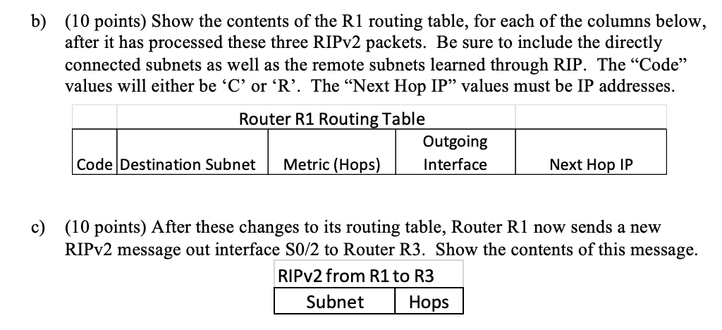 Solved Routers R1,R2,R3 and R4 are running RIPv2 with Split | Chegg.com