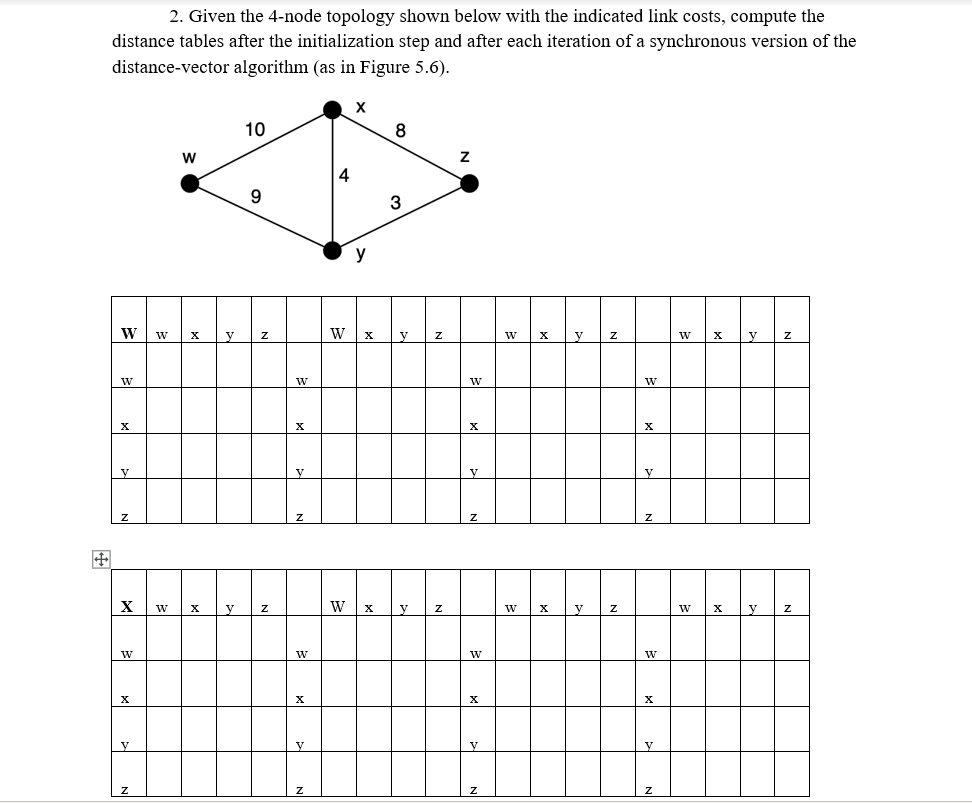 Solved 2. Given the 4-node topology shown below with the | Chegg.com