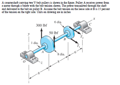 Solved 1. Find the magnitudes of the bearing reaction | Chegg.com