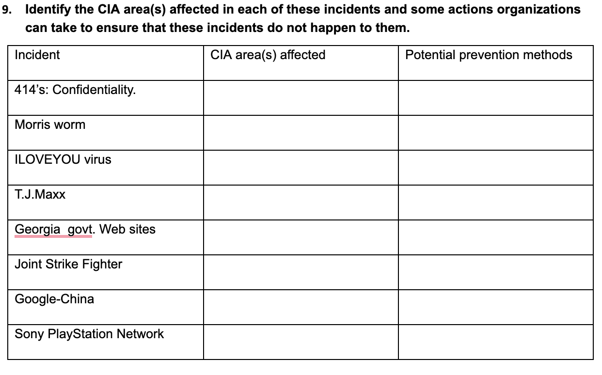 Solved 9. Identify the CIA area(s) affected in each of these | Chegg.com