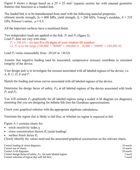 Figure 6 shows a design based on a 25 x 25 mm? | Chegg.com