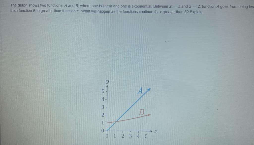 Solved The graph shows two functions, A and B, where one is | Chegg.com