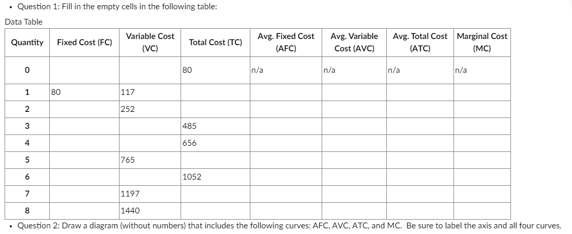 Solved - Question 1: Fill in the empty cells in the | Chegg.com