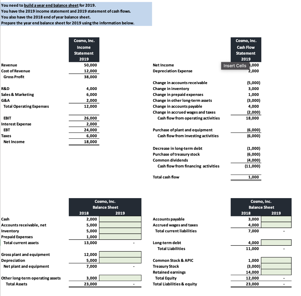 Solved You need to build a year end balance sheet for 2019. | Chegg.com