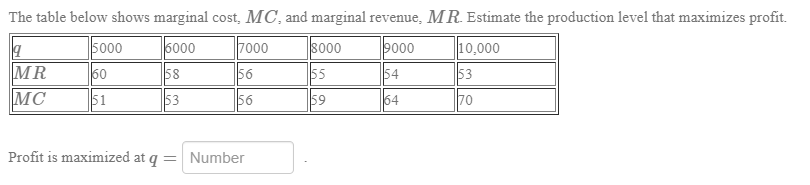 Solved The table below shows marginal cost, MC, and marginal | Chegg.com