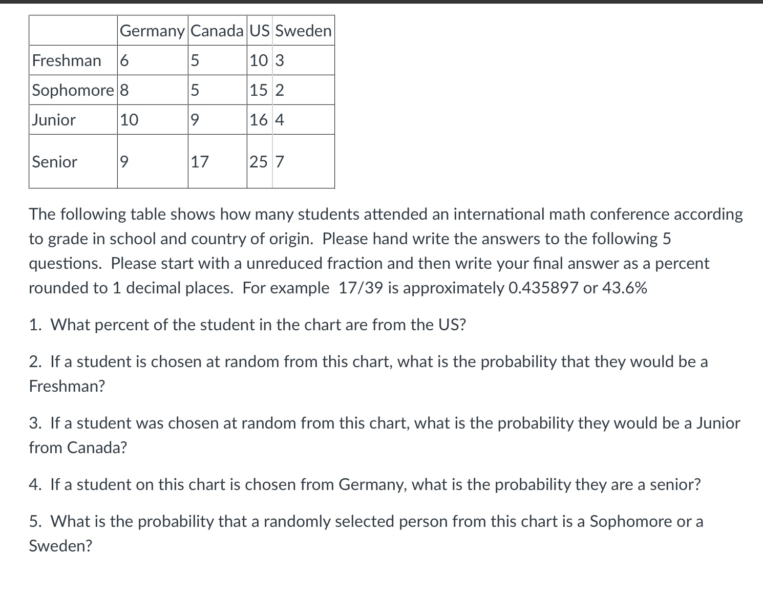 Solved The following table shows how many students attended | Chegg.com