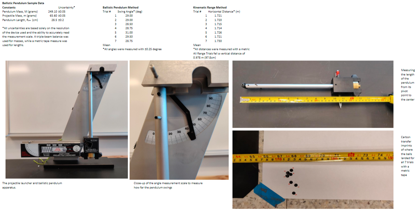 Ballistic Pendulum Sample Data Constants Pendulum | Chegg.com