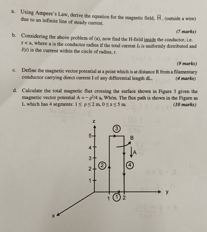 Solved a. Using Ampere's Law, derive the equation for the | Chegg.com